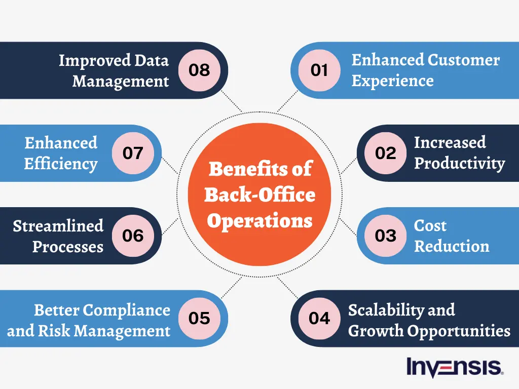 Definitive Guide to Back Office Operations: 2024 Guide